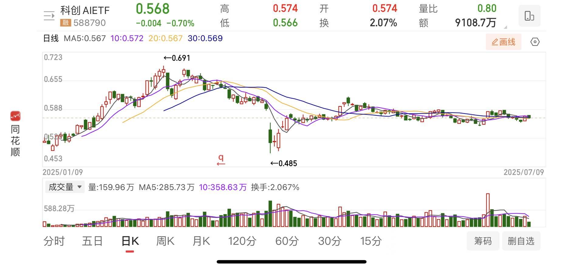 xAI发布Grok4大模型，科创AIETF成交额超9千万，奥普特涨超5%_财富号_东方财富网