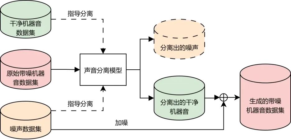 DCASE 2025三项第一！科大讯飞获声音事件权威赛事四连冠_财富号_东方财富网