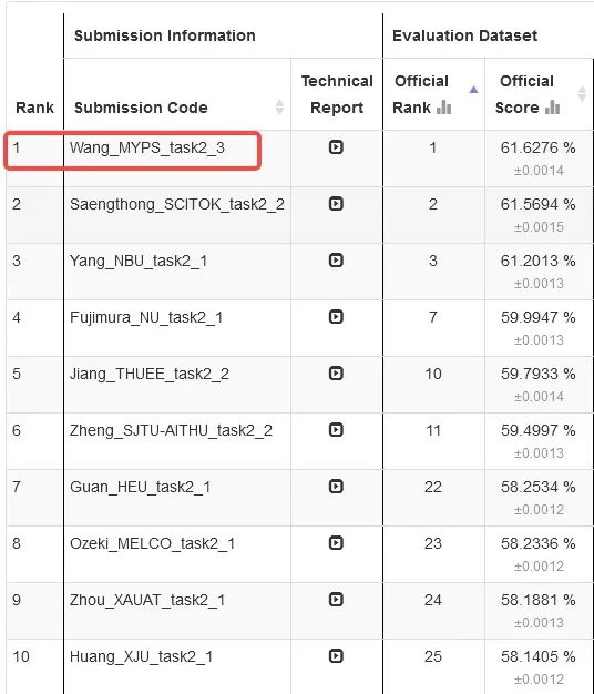 DCASE 2025三项第一！科大讯飞获声音事件权威赛事四连冠_财富号_东方财富网