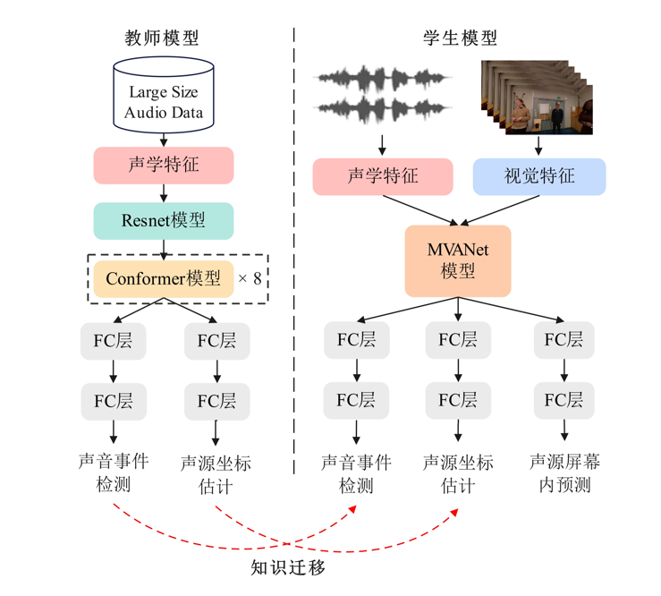 DCASE 2025三项第一！科大讯飞获声音事件权威赛事四连冠_财富号_东方财富网