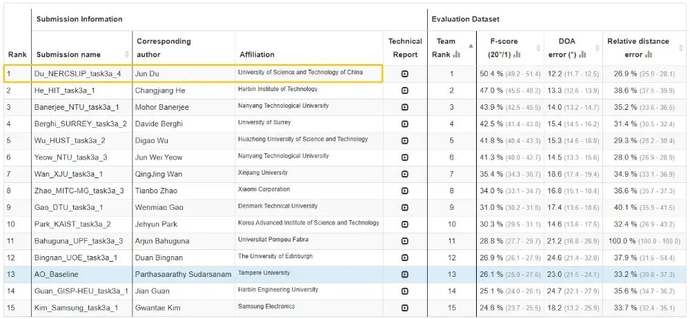 DCASE 2025三项第一！科大讯飞获声音事件权威赛事四连冠_财富号_东方财富网