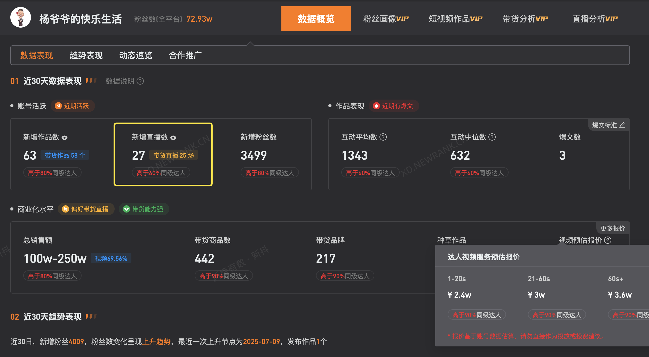 杨少华账号近1个月带货直播25场_财富号评论(cfhpl)股吧_东方财富网股吧