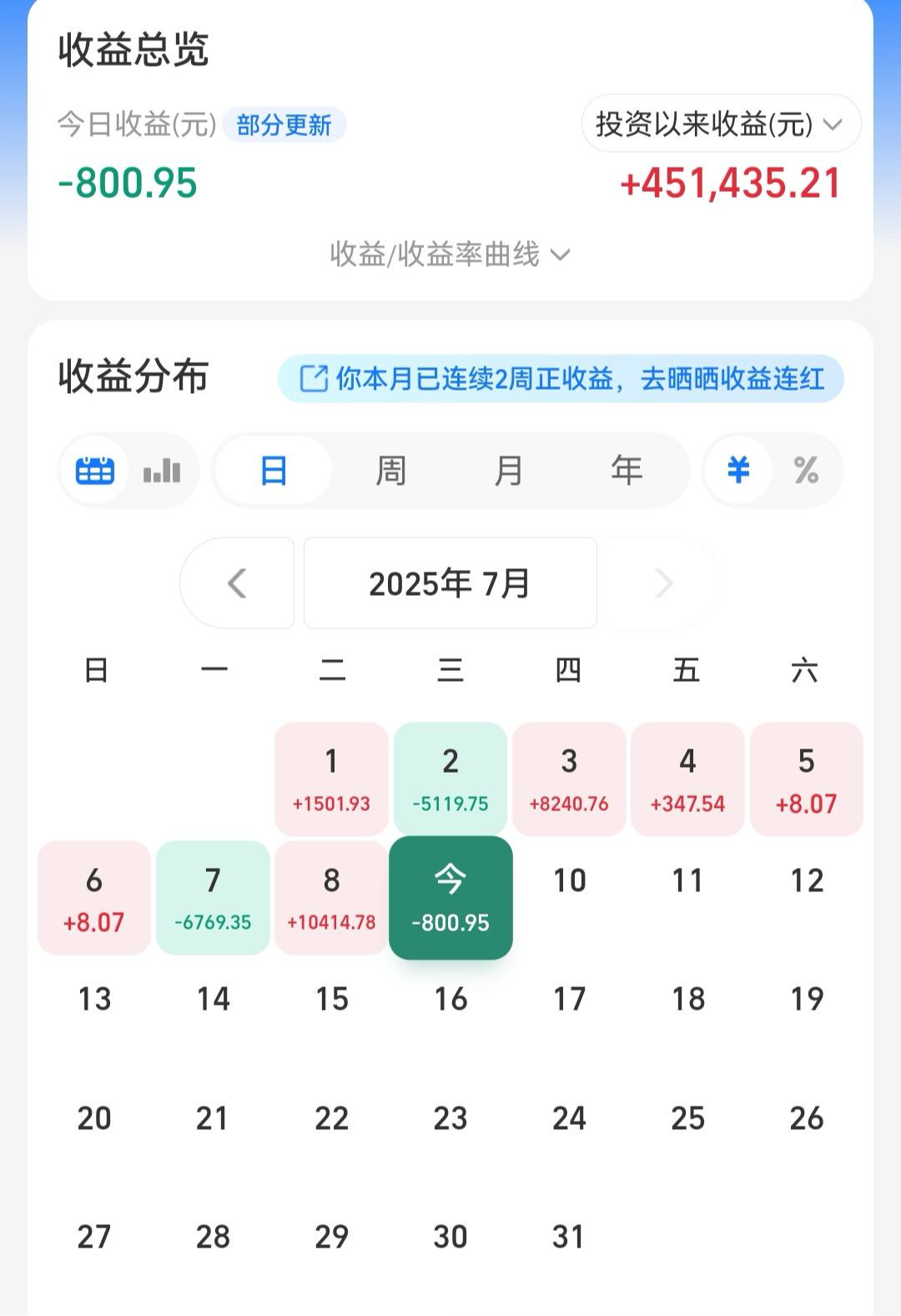 7.10操作，止盈，不要等到跌了才想到止盈，今天止盈比较多_财富号评论(cfhpl)股吧_东方财富网股吧
