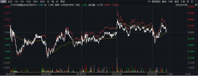 险资加仓港股红利动力和后劲儿如何？港股红利面临哪些风险？我准备在场内买这个红利ETF了_财富号评论(cfhpl)股吧_东方财富网股吧