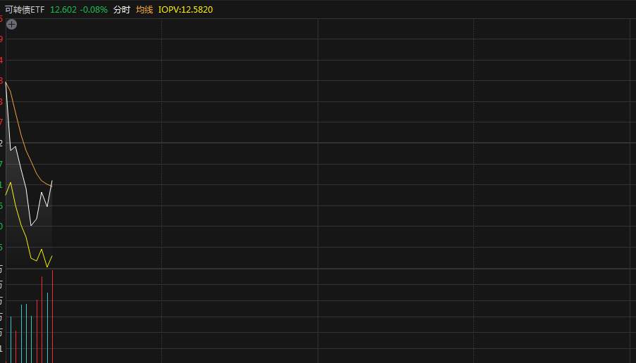 7.11债市早盘数据：股债双双低开，昨晚最高收蛋37个！_财富号评论(cfhpl)股吧_东方财富网股吧