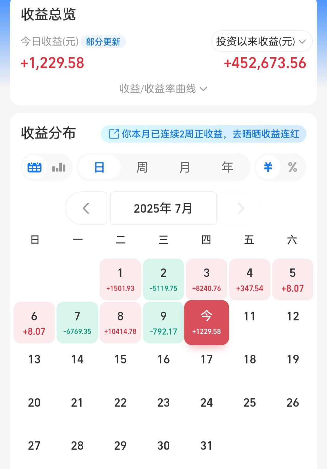 7.11操作，这下上岸了，赚了46万，收益要新高了_财富号评论(cfhpl)股吧_东方财富网股吧