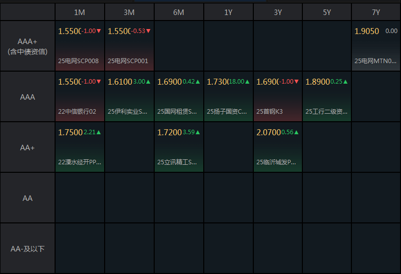 7.11债市早盘数据：股债双双低开，昨晚最高收蛋37个！_财富号评论(cfhpl)股吧_东方财富网股吧