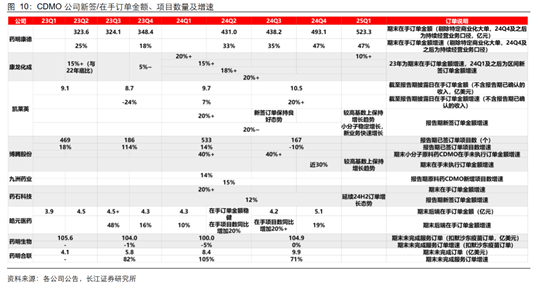 CXO龙头业绩超预期，关注全市场CXO含量最高的港股医疗ETF(159366)_财富号_东方财富网
