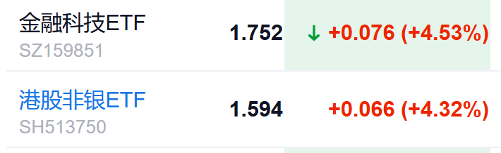 牛市旗手起飞！A股已到高估区间！追还是卖？_财富号_东方财富网