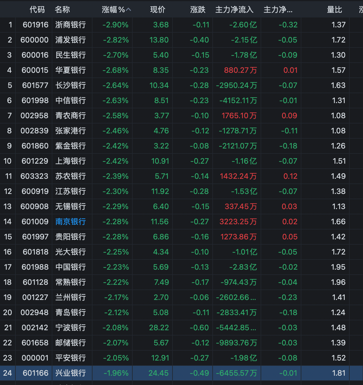 变盘信号出现，银行集体砸盘，半年报行情开启，4个方向机会大_财富号评论(cfhpl)股吧_东方财富网股吧