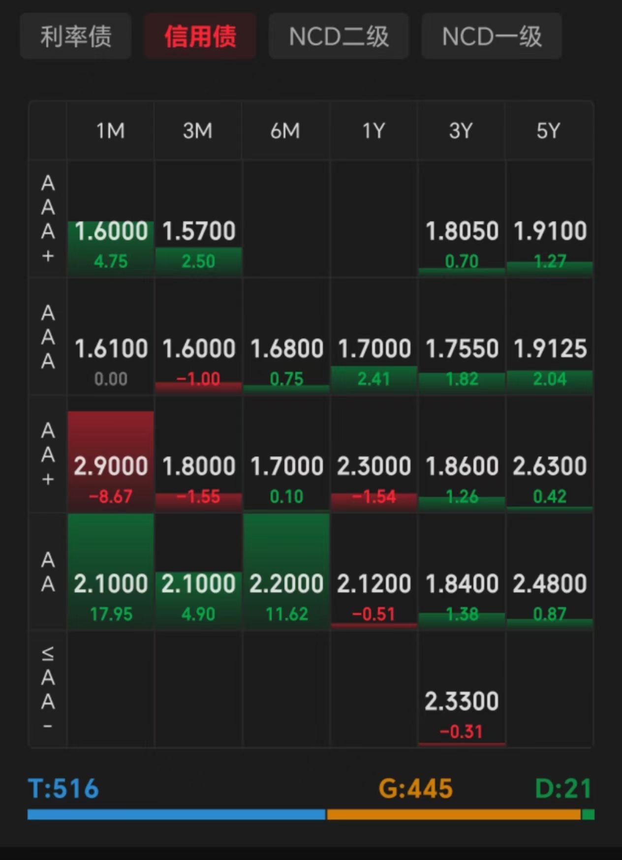 大盘涨，债市下午拉升，保持仓位待涨_财富号评论(cfhpl)股吧_东方财富网股吧