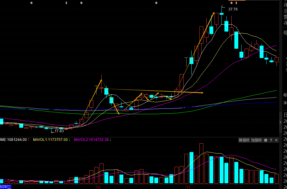 宁波韵升：600366（后期推演如何进展？）_财富号评论(cfhpl)股吧_东方财富网股吧