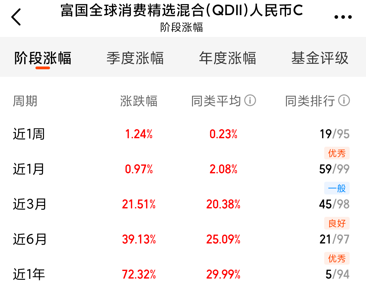 持续慢涨，又新高了，买对真的很重要_财富号评论(cfhpl)股吧_东方财富网股吧