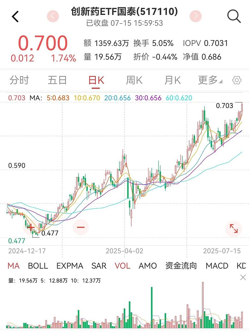 创新药或将逐步兑现成果，关注创新药ETF（517110）_财富号_东方财富网