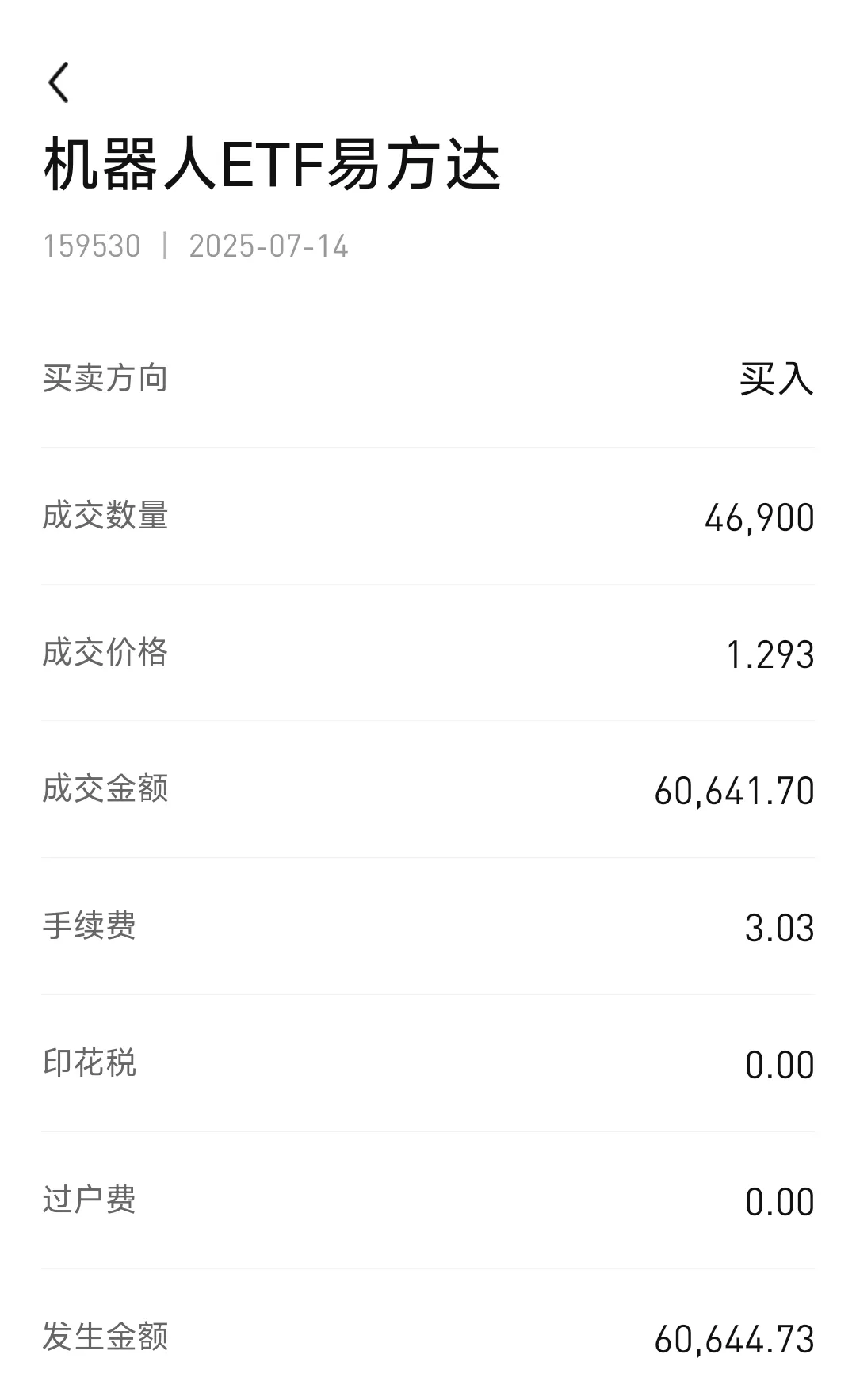 3500点，买什么更具性价比？我买了这只ETF_财富号评论(cfhpl)股吧_东方财富网股吧