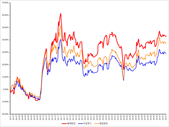海外eVTOL龙头大涨！全球低空经济关注度高升，前瞻布局选市场首支且规模最大的通用航空ETF（159378）_财富号_东方财富网