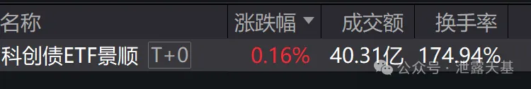 科创债ETF上市的第一天，就这么刺激_财富号评论(cfhpl)股吧_东方财富网股吧