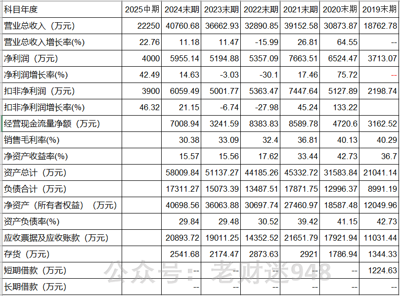 【鼎佳精密】申购资金测算与配置策略_财富号评论(cfhpl)股吧_东方财富网股吧
