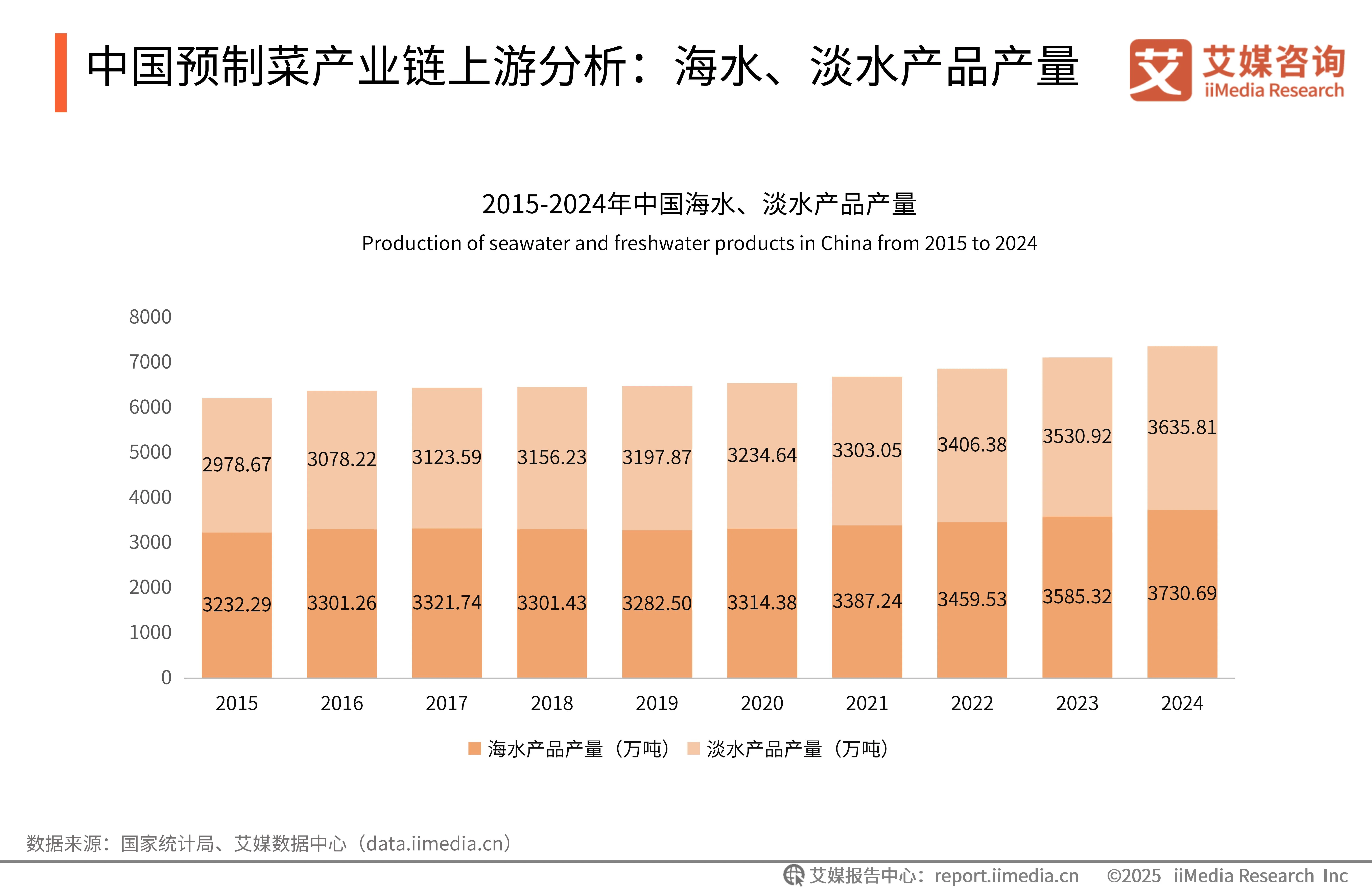 艾媒咨询 | 2024-2025年中国预制菜产业发展蓝皮书_财富号_东方财富网