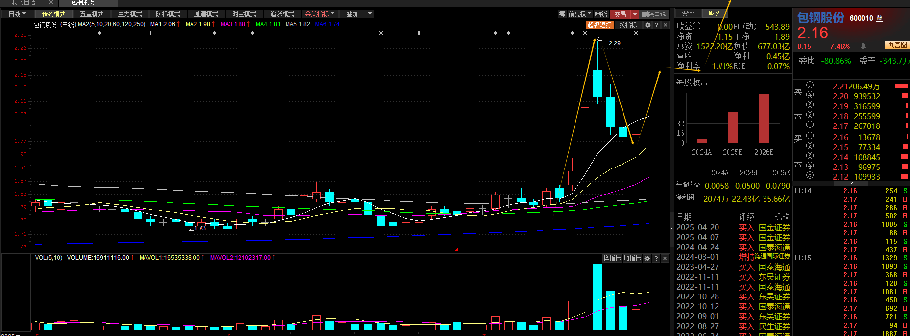 2025.7.18午评;包钢股份：600010（稀土——我讲吐了，不在重复）_财富号评论(cfhpl)股吧_东方财富网股吧