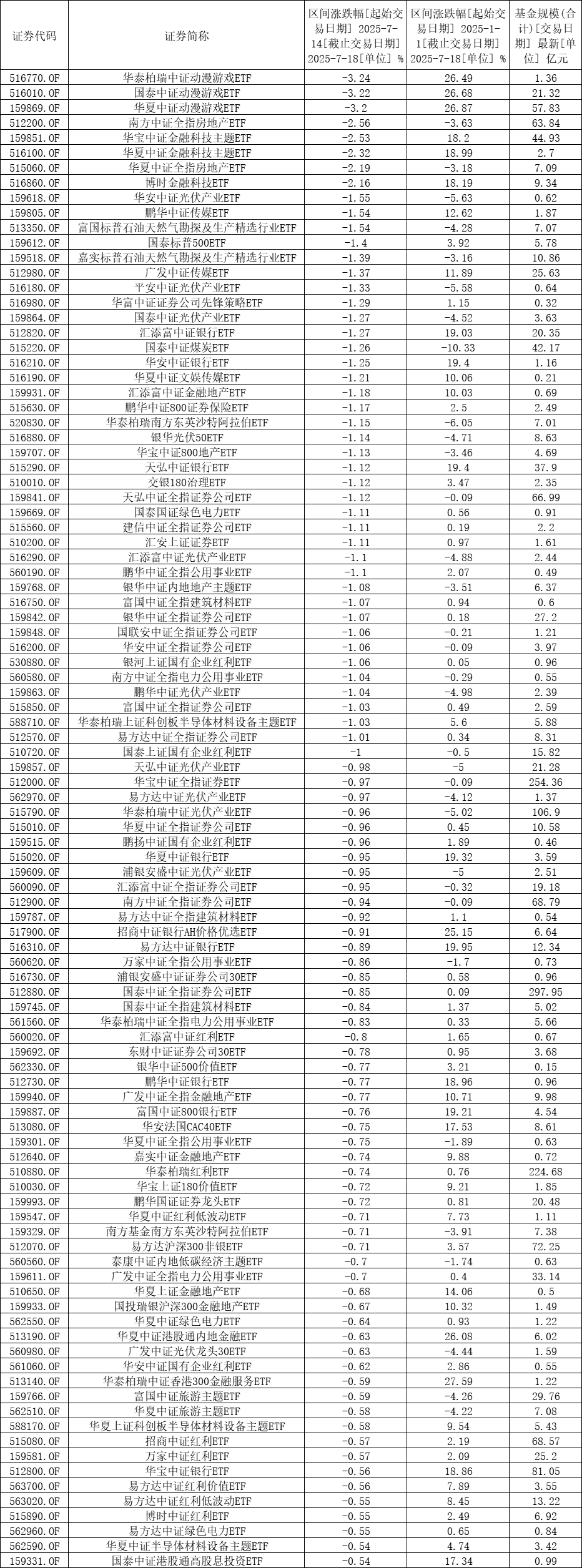 7月14日-7月18日基金收益排名_财富号评论(cfhpl)股吧_东方财富网股吧