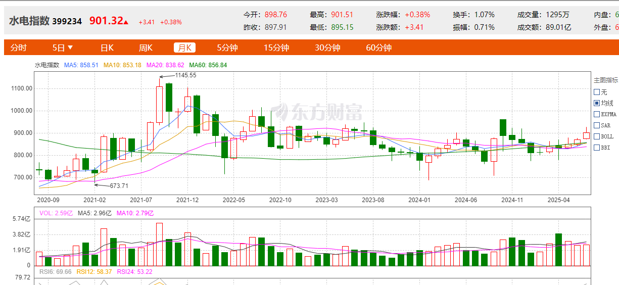 周末最大利好！墨脱水电站链条受益股有那些？1.2万亿周一谁先爆？！_财富号评论(cfhpl)股吧_东方财富网股吧
