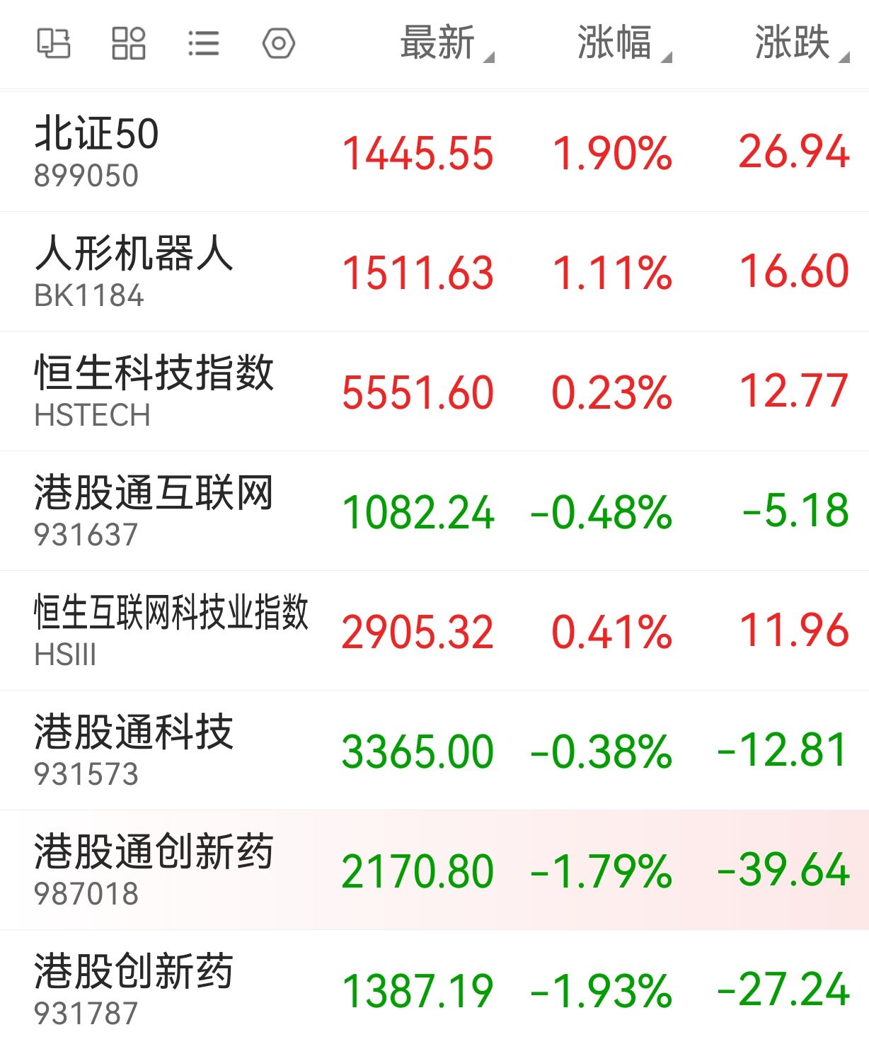 7.21创新药跌了，北证、机器人涨！个人操作思路_财富号评论(cfhpl)股吧_东方财富网股吧