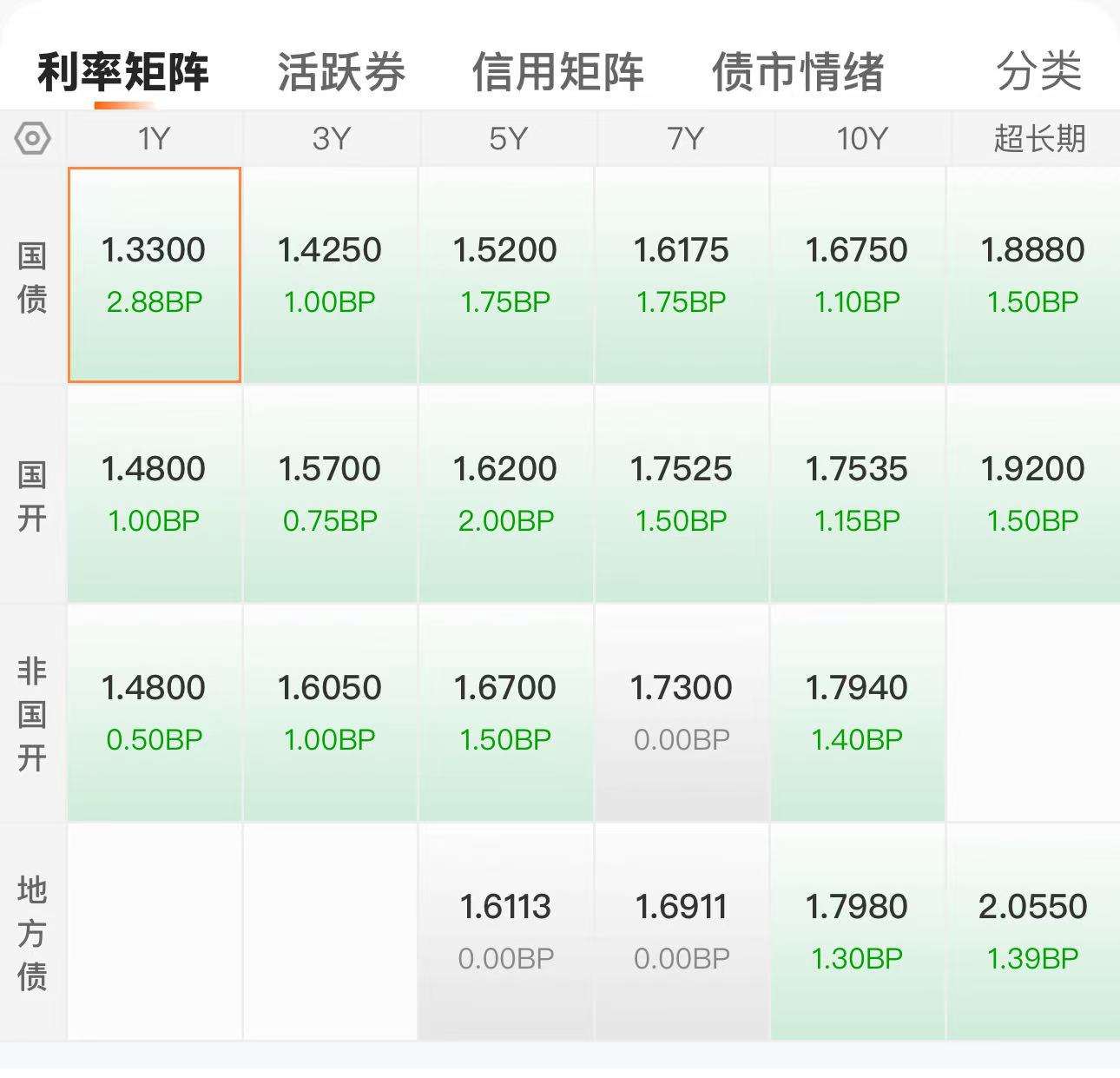 7.21操作：利率债回调、银行下跌、今天继续优化自身持仓、_财富号评论(cfhpl)股吧_东方财富网股吧