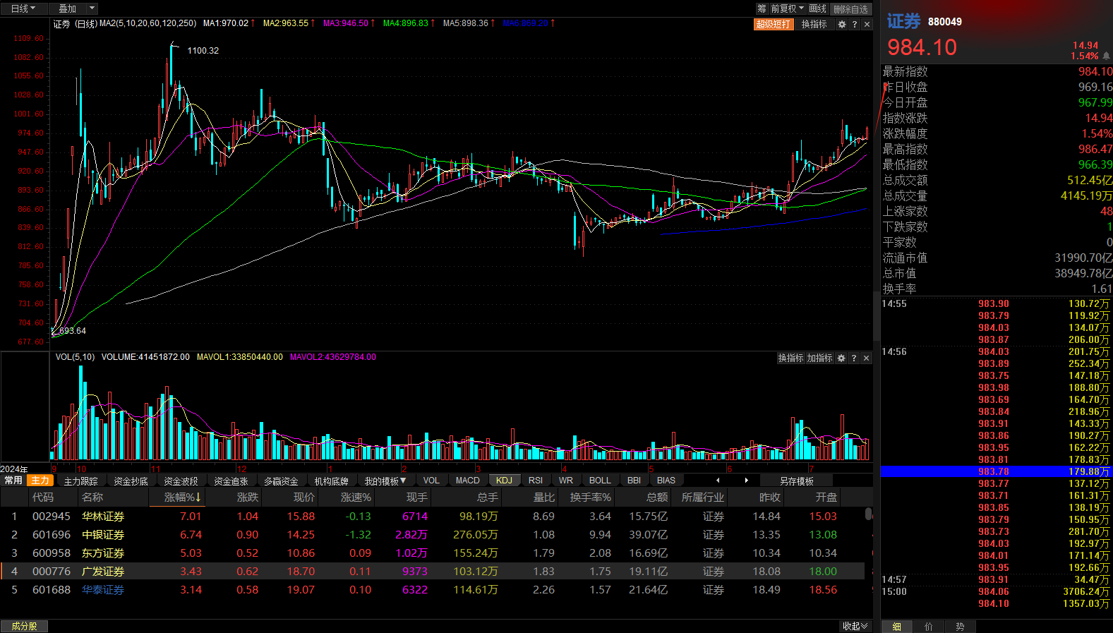 2025.7.21号收盘（解读今日自作）_财富号评论(cfhpl)股吧_东方财富网股吧