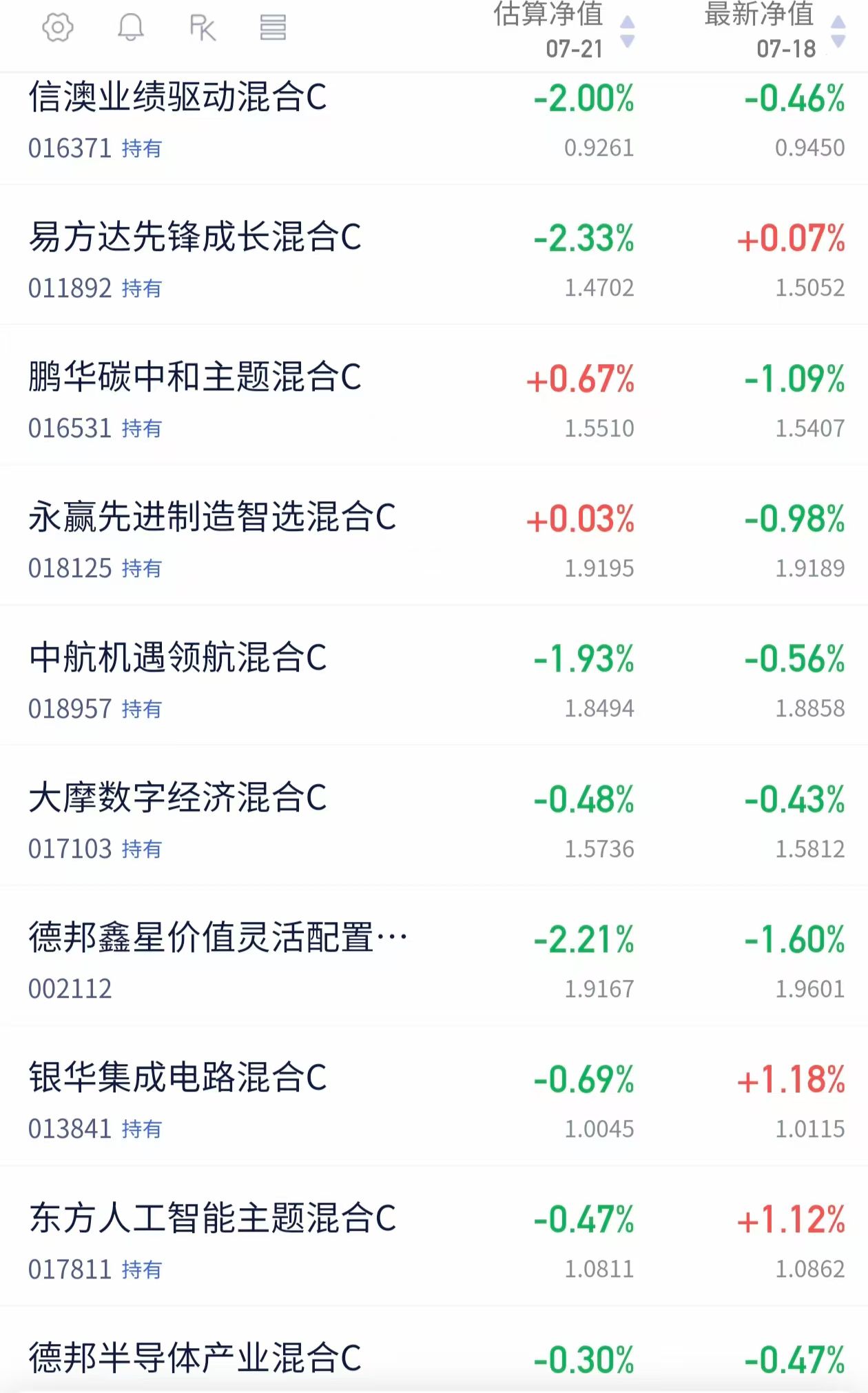 7.21策略：算力回调，今天继续加仓这几个方向_财富号评论(cfhpl)股吧_东方财富网股吧