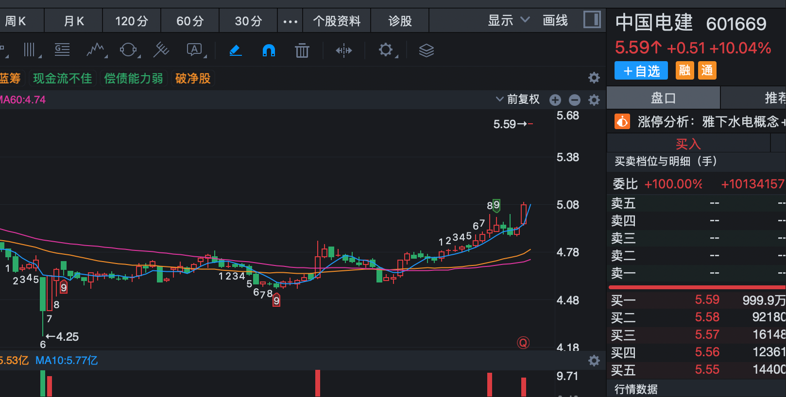 4个中字头股集体涨停！这个低至2元龙头一字板，背后一个逻辑_财富号评论(cfhpl)股吧_东方财富网股吧