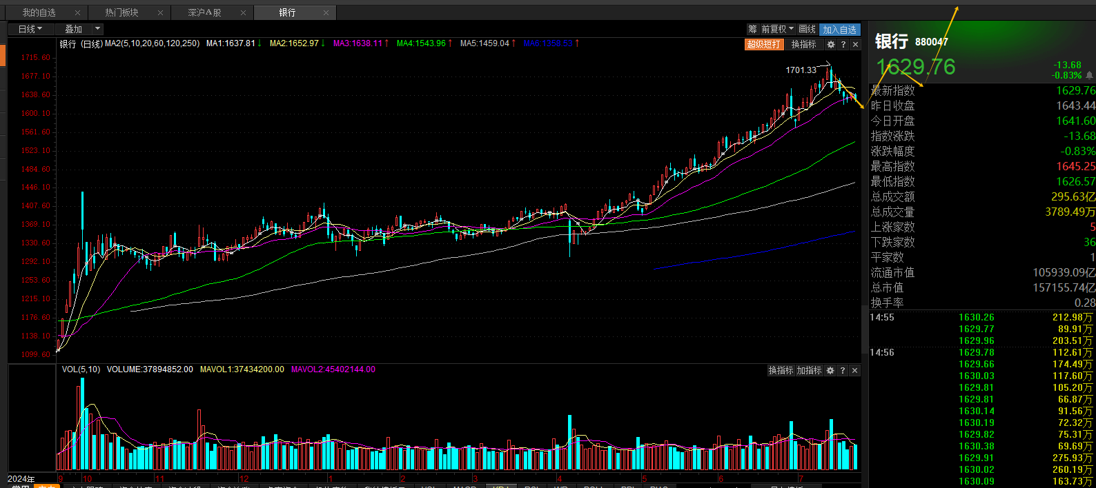 2025.7.21号收盘（解读今日自作）_财富号评论(cfhpl)股吧_东方财富网股吧