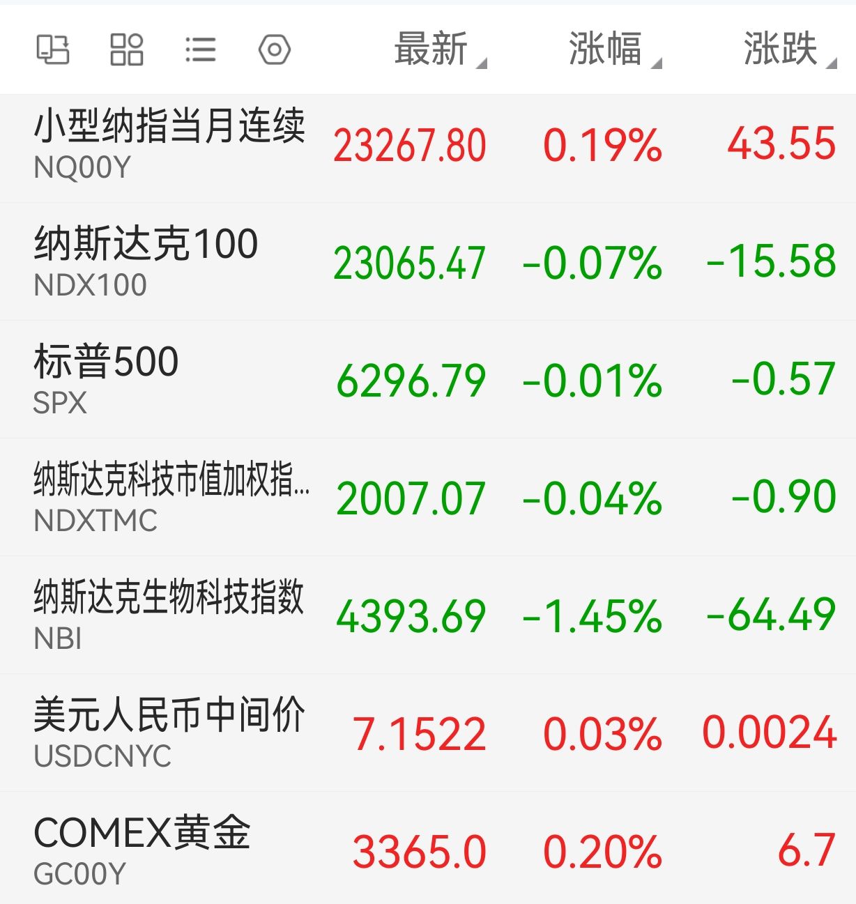 7.21创新药跌了，北证、机器人涨！个人操作思路_财富号评论(cfhpl)股吧_东方财富网股吧