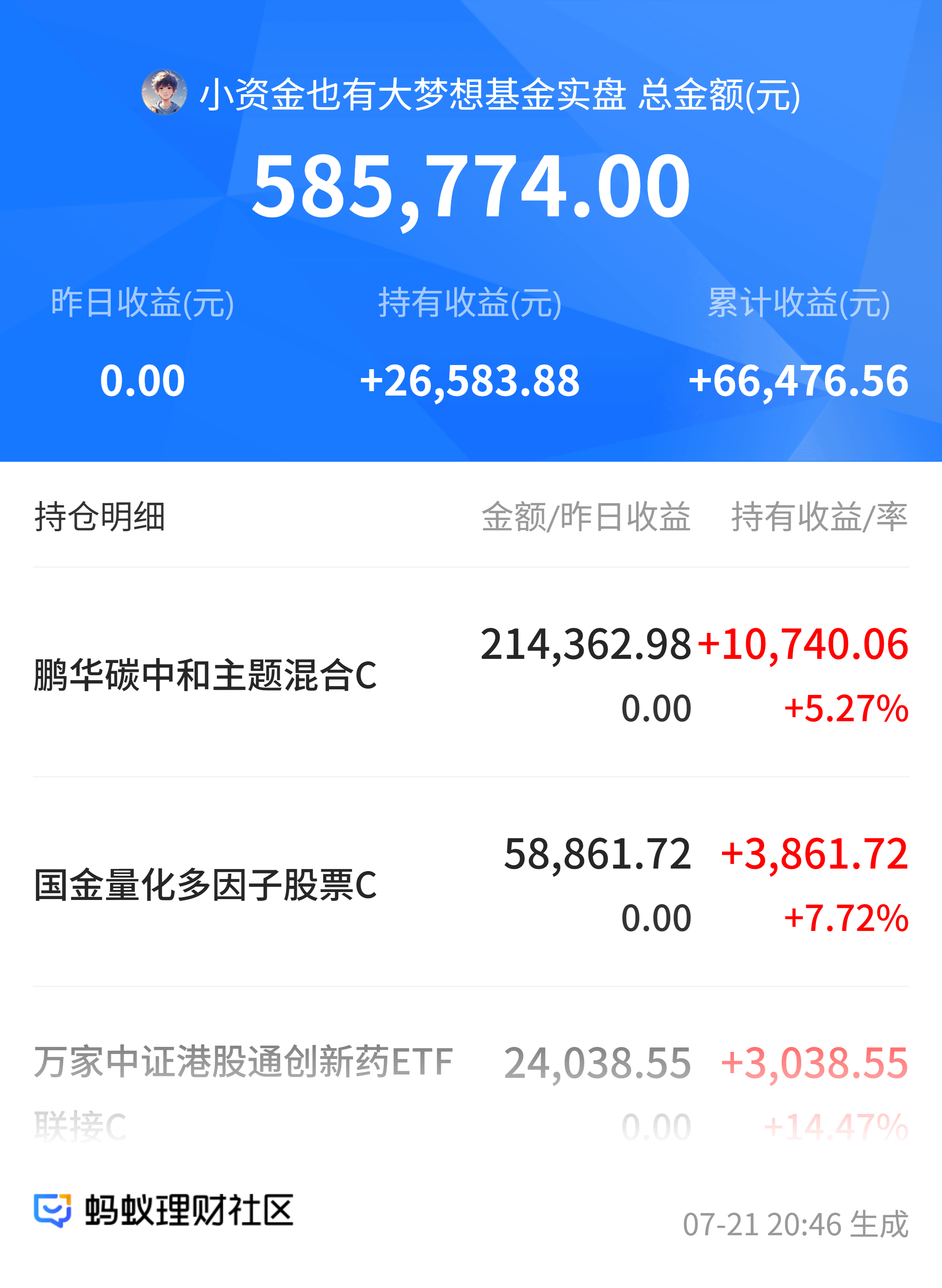 大涨 4+！今日cpo，机器人，恒科，医药，半导体，最新净值_财富号评论(cfhpl)股吧_东方财富网股吧