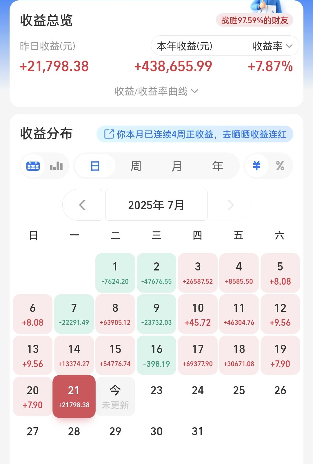 7月22日分享：今年赚了43万！今天大头决定加仓！_财富号评论(cfhpl)股吧_东方财富网股吧