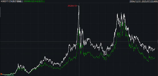 医疗器械ETF(159883)受资金热捧！5日增长超5亿，底部布局正当时_财富号_东方财富网