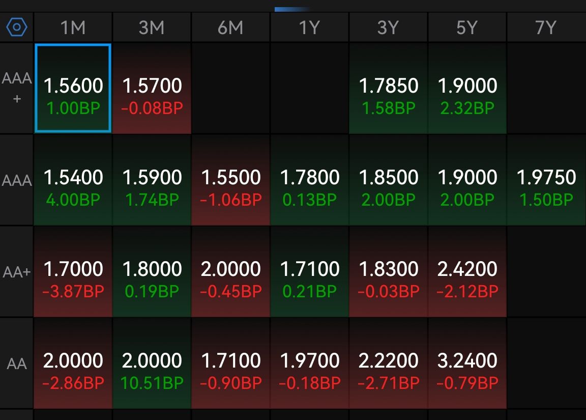 百万实盘0721操作：债市震荡，不怕，布局这几个固收+应对_财富号评论(cfhpl)股吧_东方财富网股吧
