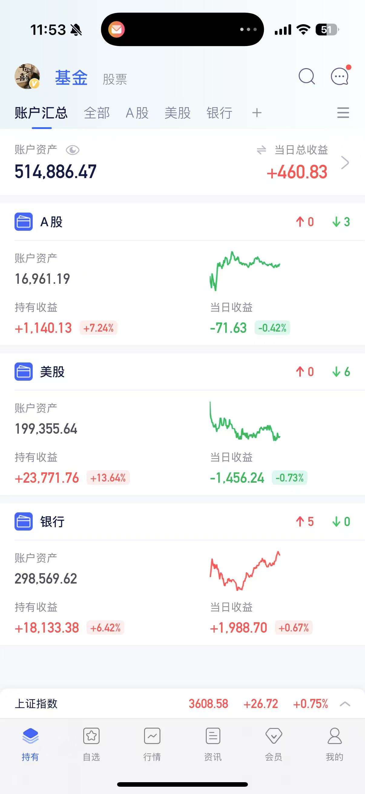 723操作：牛市中期，继续看多，最强红利10连涨！追涨_财富号评论(cfhpl)股吧_东方财富网股吧