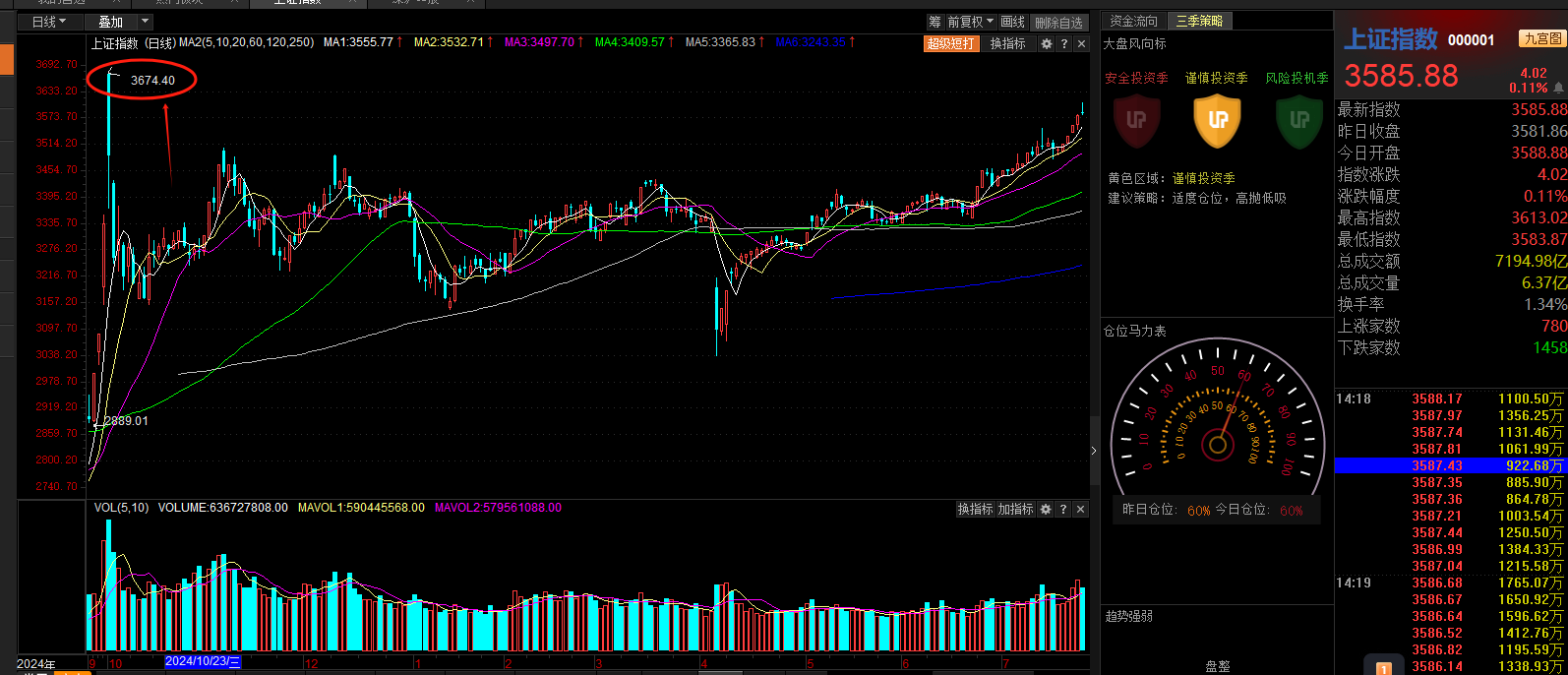 中国银河：601881（券商属于刚刚小异动——后面还有更大的推动）_财富号评论(cfhpl)股吧_东方财富网股吧