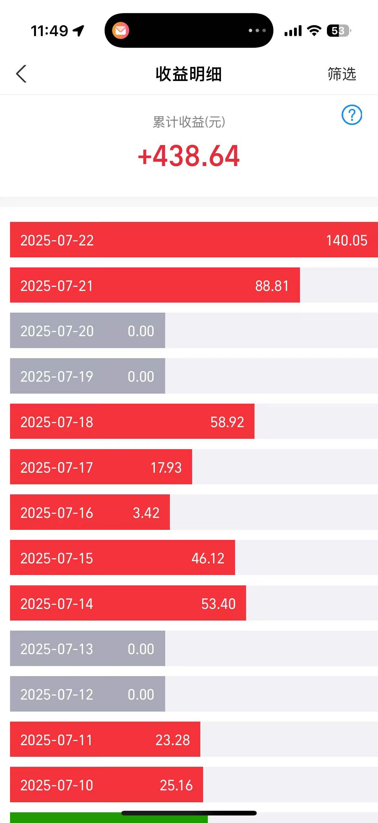 723操作：牛市中期，继续看多，最强红利10连涨！追涨_财富号评论(cfhpl)股吧_东方财富网股吧