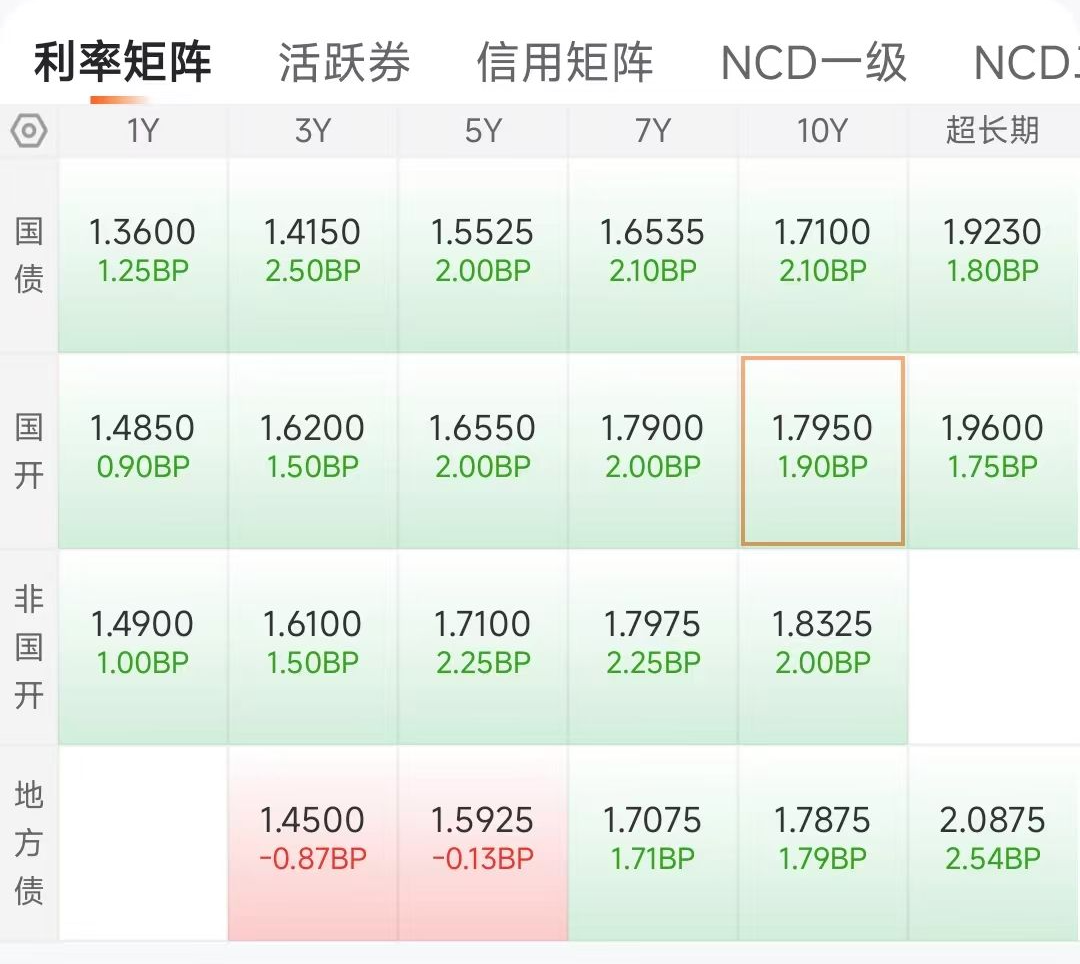7.23操作贴：双债暴跌，止损还是硬扛，我这样操作_财富号评论(cfhpl)股吧_东方财富网股吧