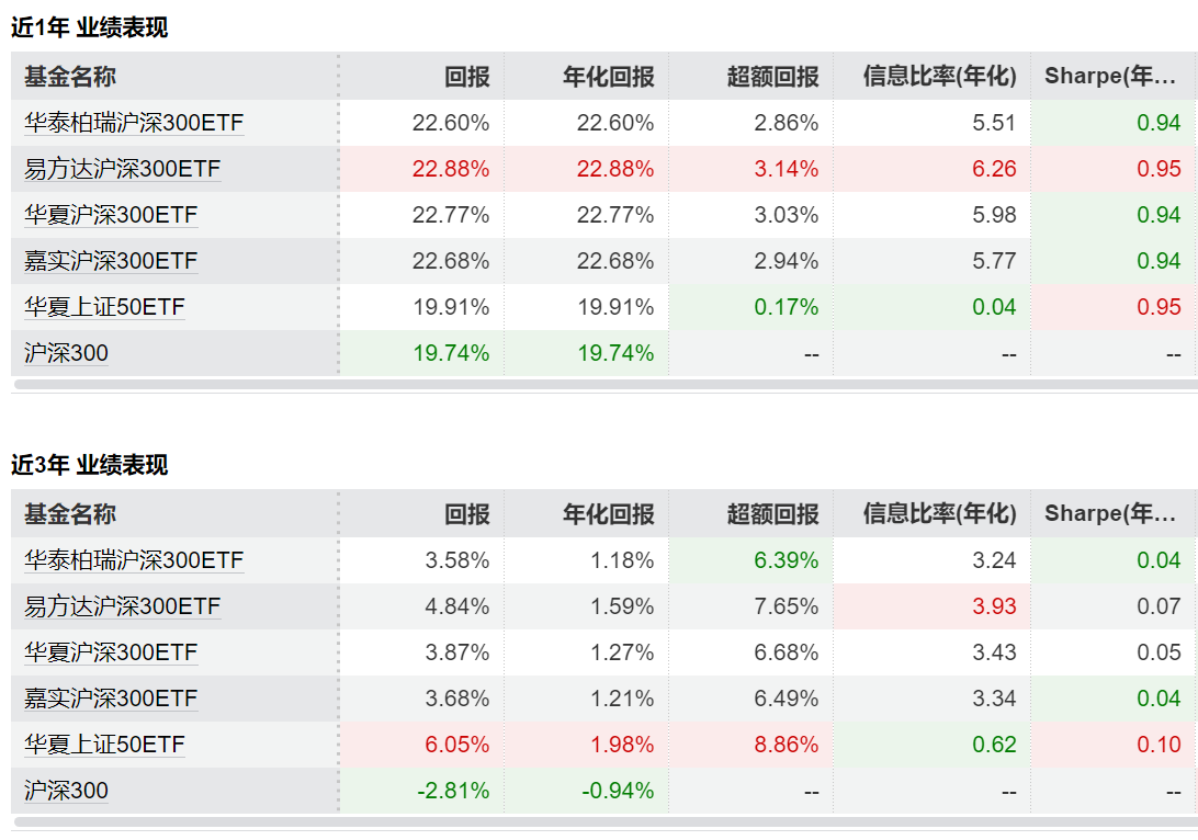 二季度“国家队”千亿豪买！这类ETF仍是“中流砥柱”_财富号评论(cfhpl)股吧_东方财富网股吧