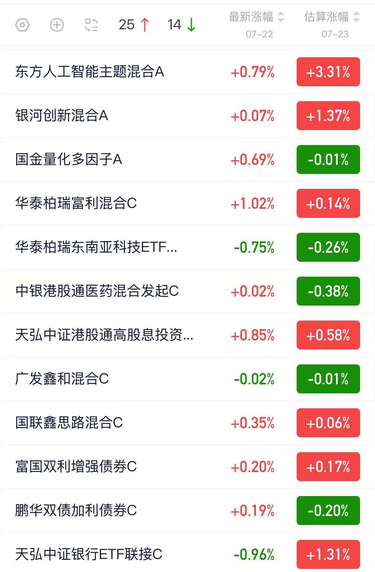 723操作：牛市中期，继续看多，最强红利10连涨！追涨_财富号评论(cfhpl)股吧_东方财富网股吧