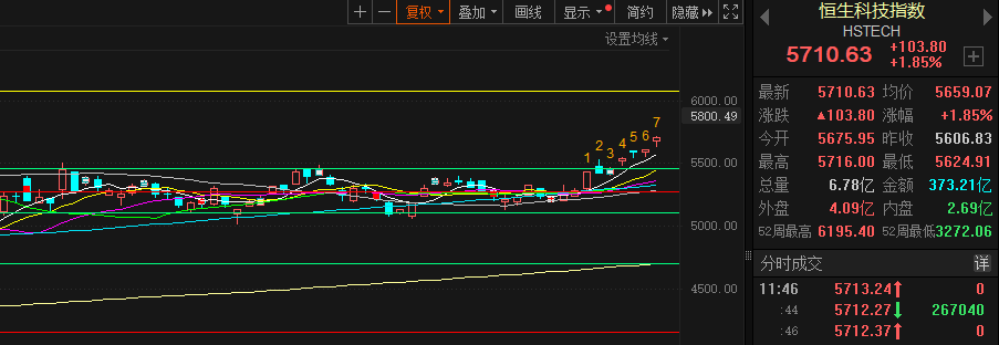 百万实盘操作：A股突破3600，我继续加仓干！_财富号评论(cfhpl)股吧_东方财富网股吧