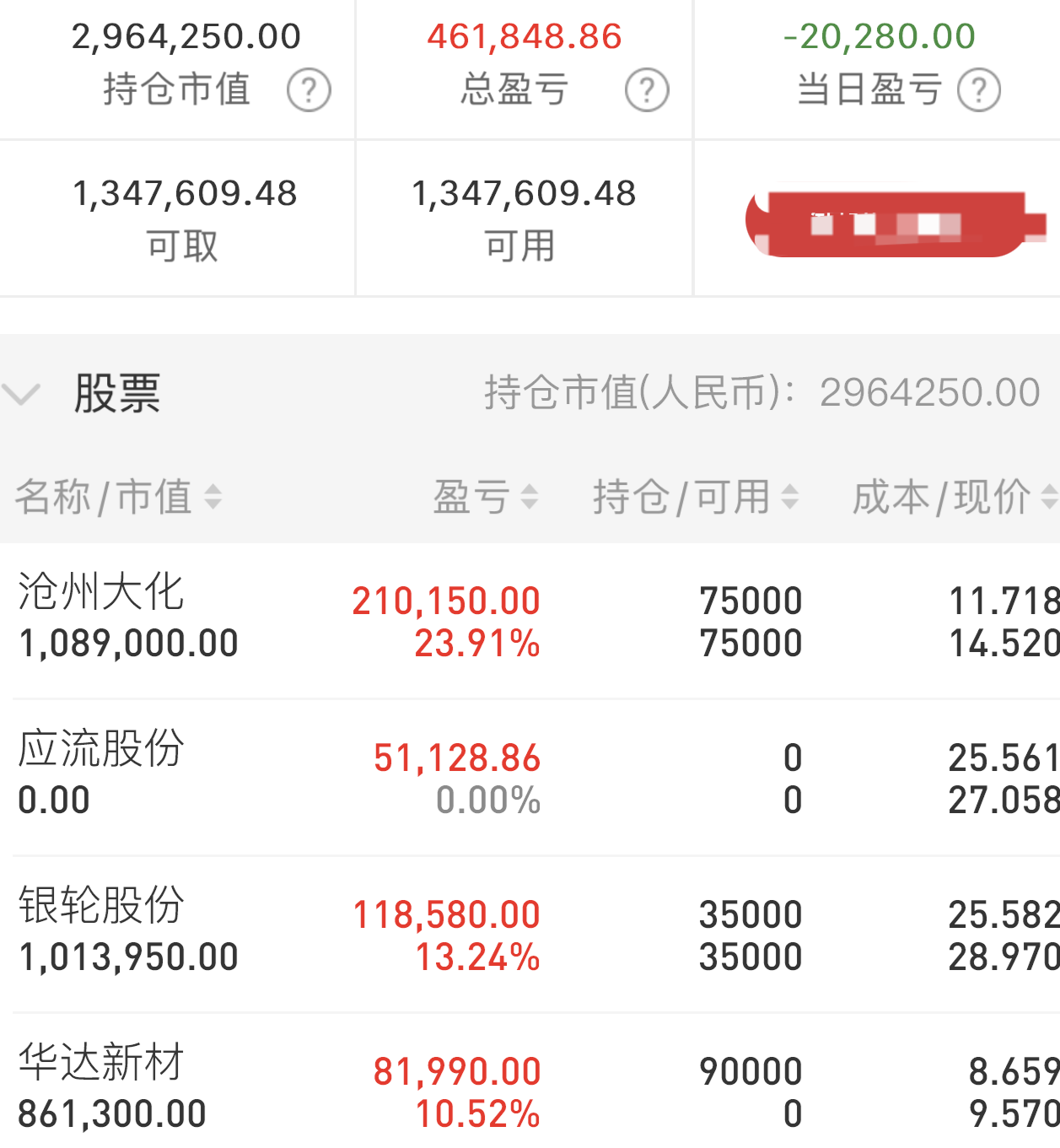 今日：沧、银、华_财富号评论(cfhpl)股吧_东方财富网股吧