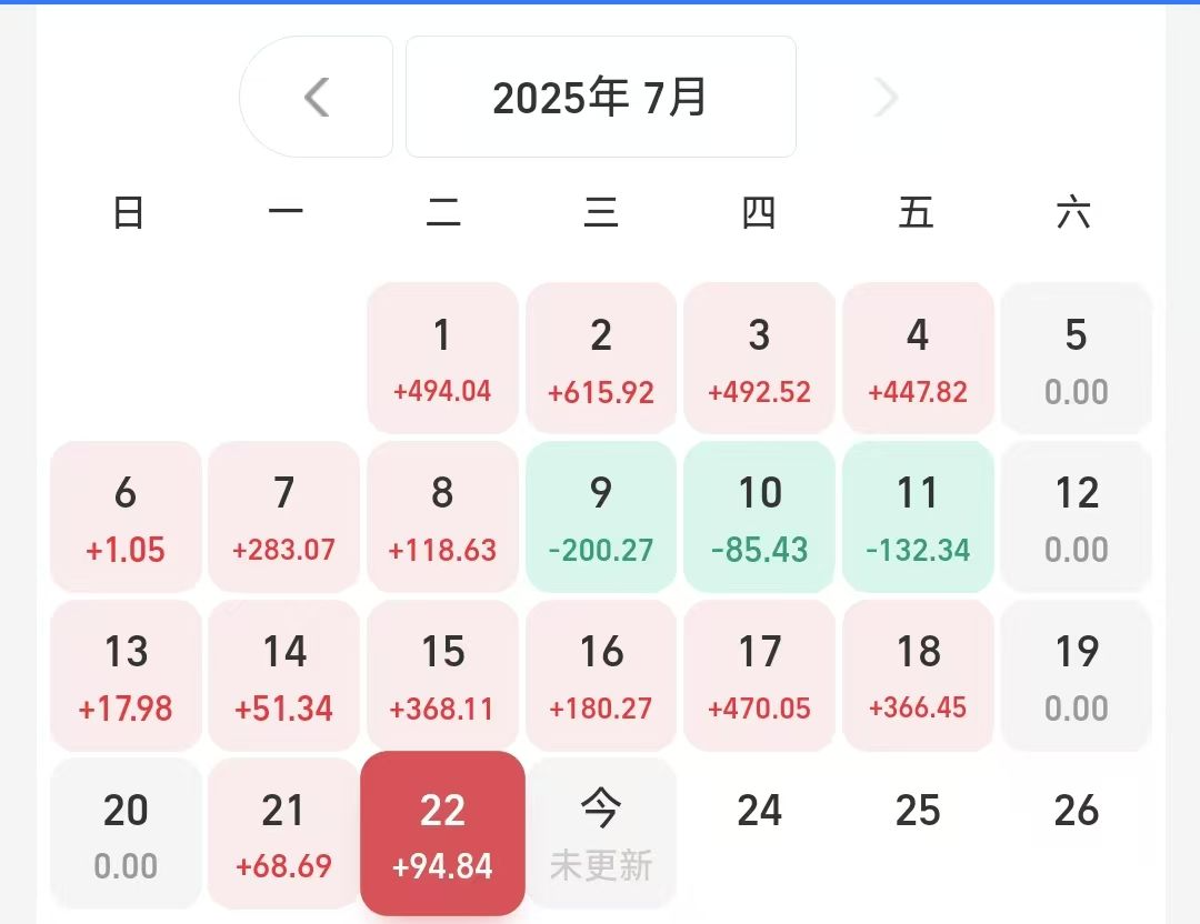 7.23操作贴：双债暴跌，止损还是硬扛，我这样操作_财富号评论(cfhpl)股吧_东方财富网股吧