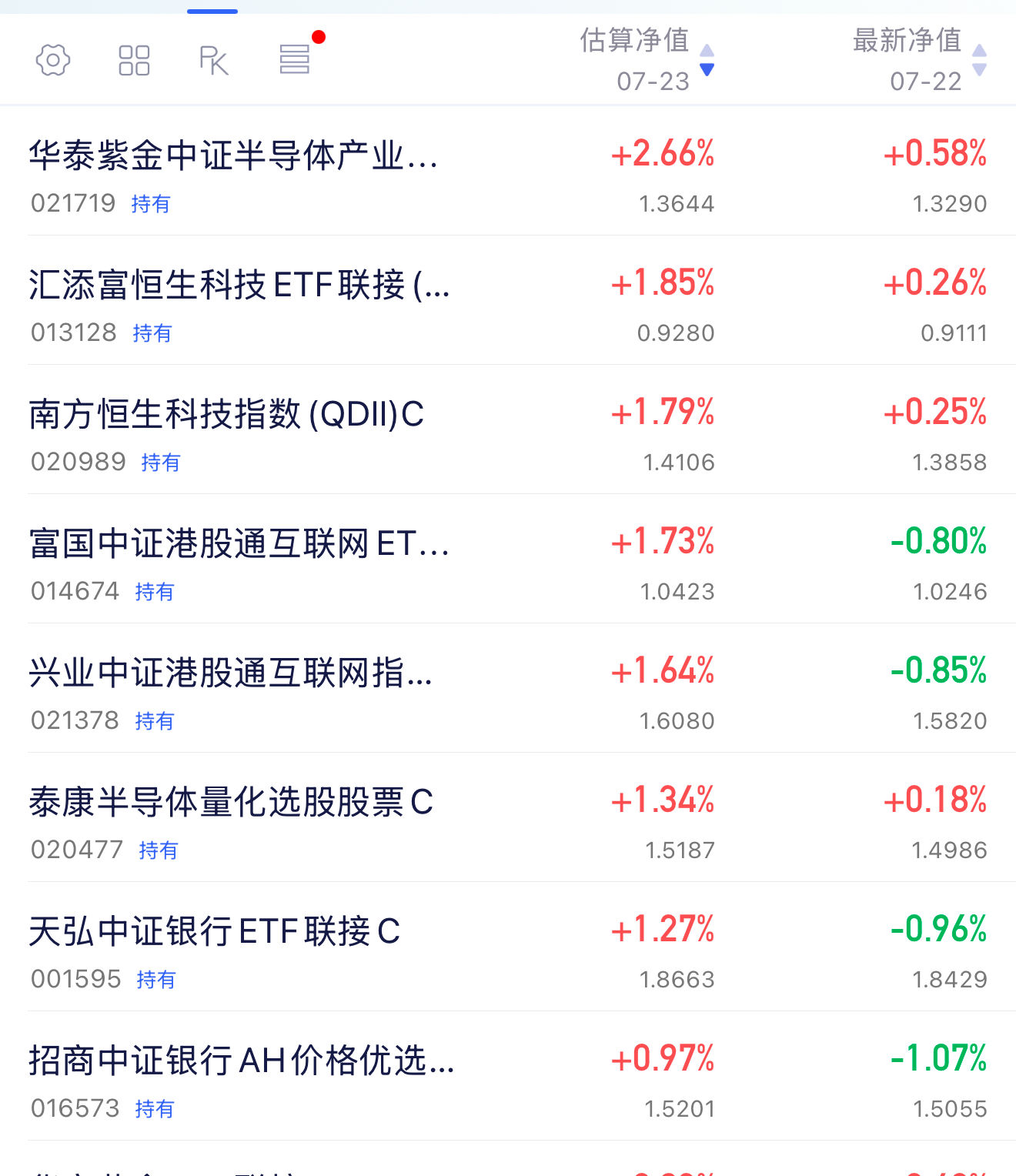 百万实盘操作：A股突破3600，我继续加仓干！_财富号评论(cfhpl)股吧_东方财富网股吧