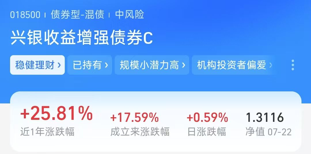 7.23操作贴：双债暴跌，止损还是硬扛，我这样操作_财富号评论(cfhpl)股吧_东方财富网股吧