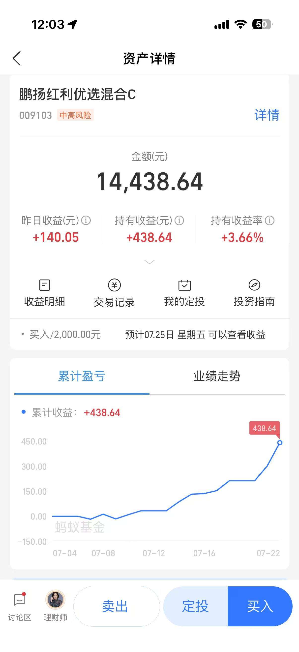 723操作：牛市中期，继续看多，最强红利10连涨！追涨_财富号评论(cfhpl)股吧_东方财富网股吧