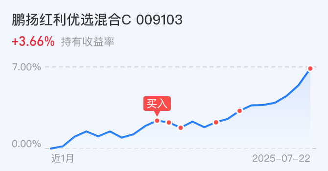 723操作：牛市中期，继续看多，最强红利10连涨！追涨_财富号评论(cfhpl)股吧_东方财富网股吧